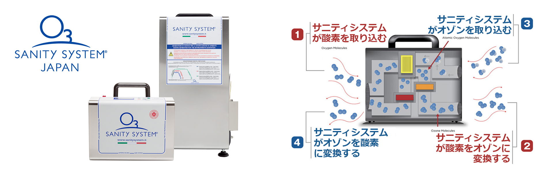 オゾン発生器とは？仕組み・効果・業務用活用シーンを徹底解説 | SANITY SYSTEM サニティシステム｜オゾン発生器 業務用 高濃度 除菌・消臭